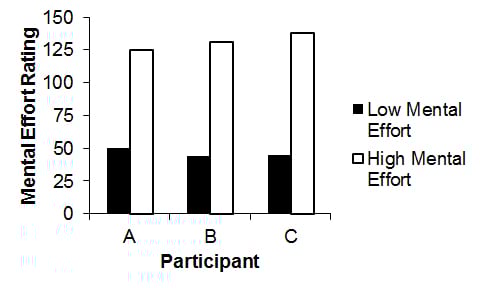Identifying Psychological Focus of Attention Using Intra-Individual ...